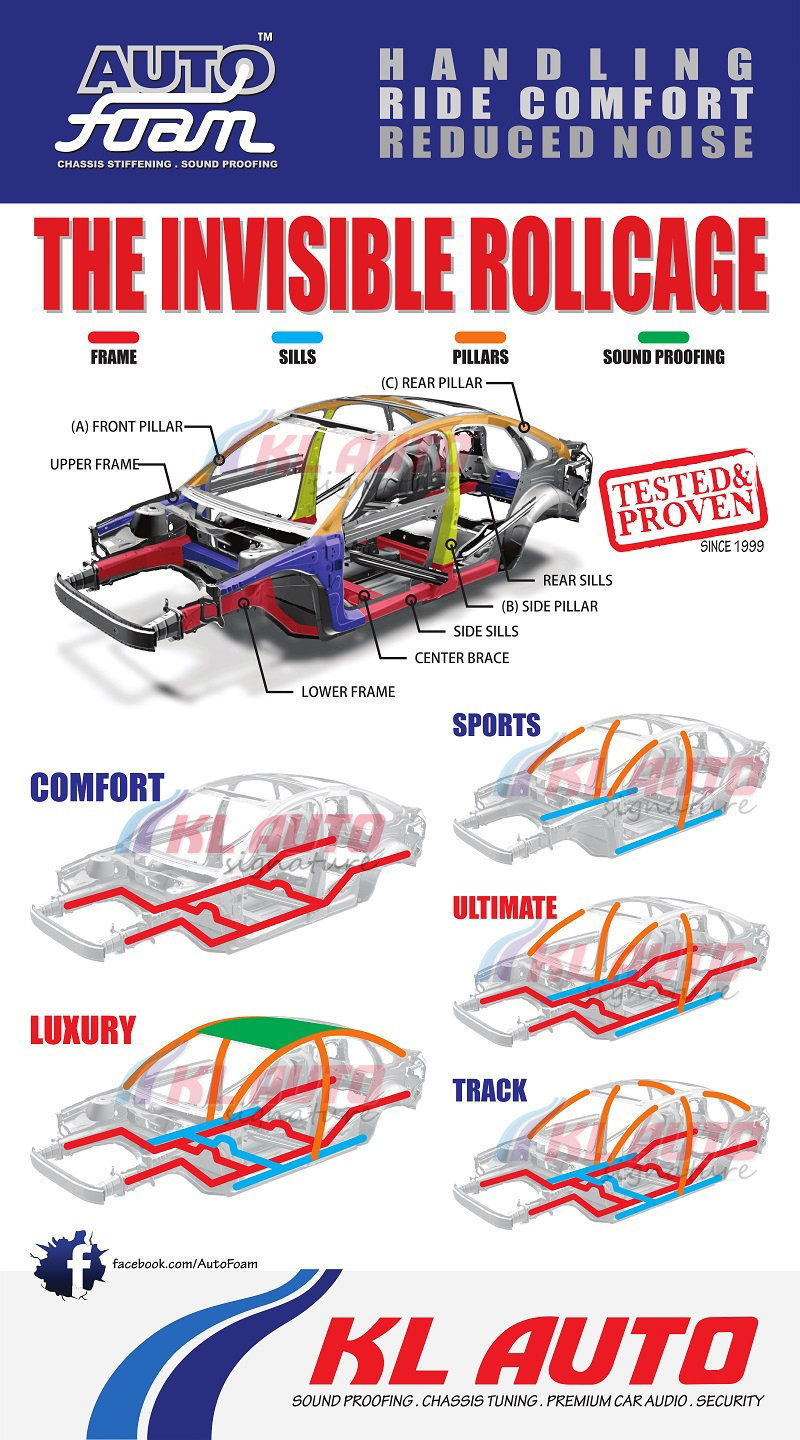 AutoFOAM… The Original Chassis Foam – AutoFOAM @ KL Auto